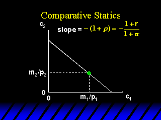 Comparative Statics