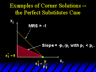 Examples of Corner Solutions -- the Perfect Substitutes Case