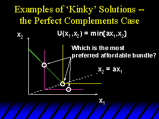 Examples of ‘Kinky’ Solutions -- the Perfect Complements Case