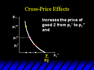 Cross-Price Effects