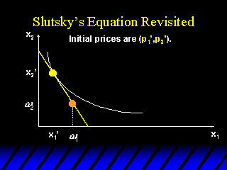 Slutsky’s Equation Revisited