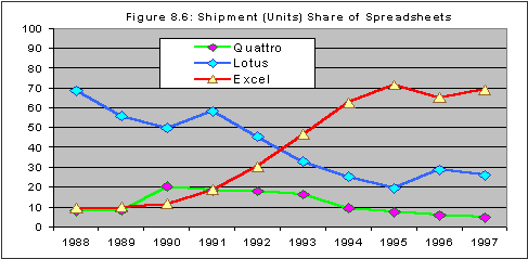 spreadsheet analysis from winners, losers, and Microsoft